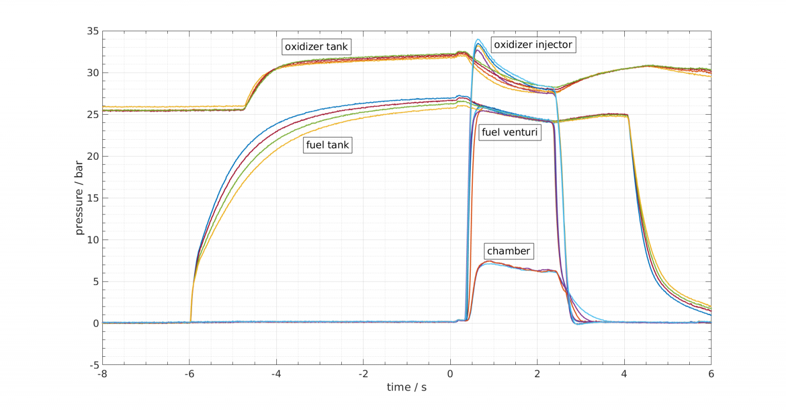 Teststandupgrade & Cold-Flow-Test - TU Wien Space Team